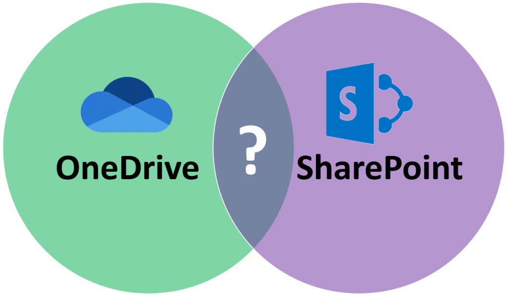 OneDriveSharePoint | CLASS Training