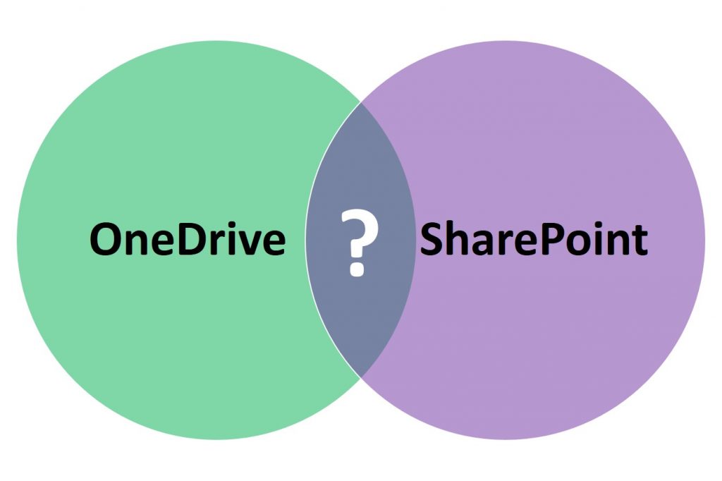 OneDriveSharePoint | CLASS Training