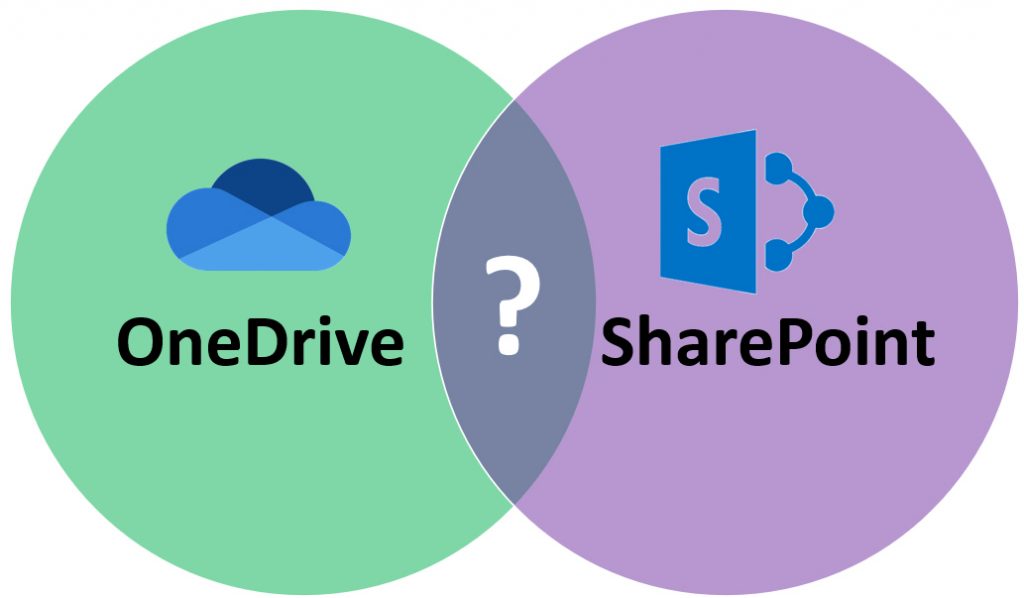OneDrive and SharePoint – Still Confused? | CLASS Training